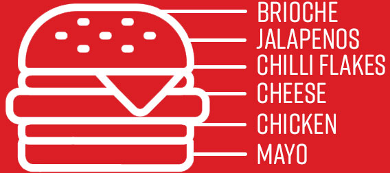 Bucks Chicken Coventry