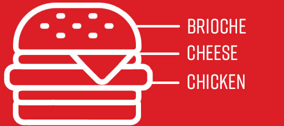 Bucks Chicken Coventry